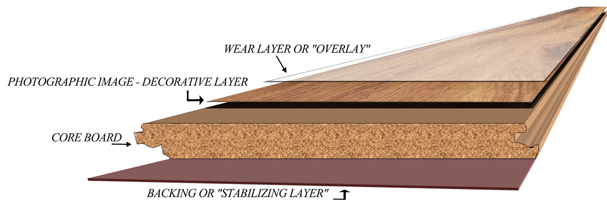 Is the Laminate the Real Wood? | Lignum Flooring